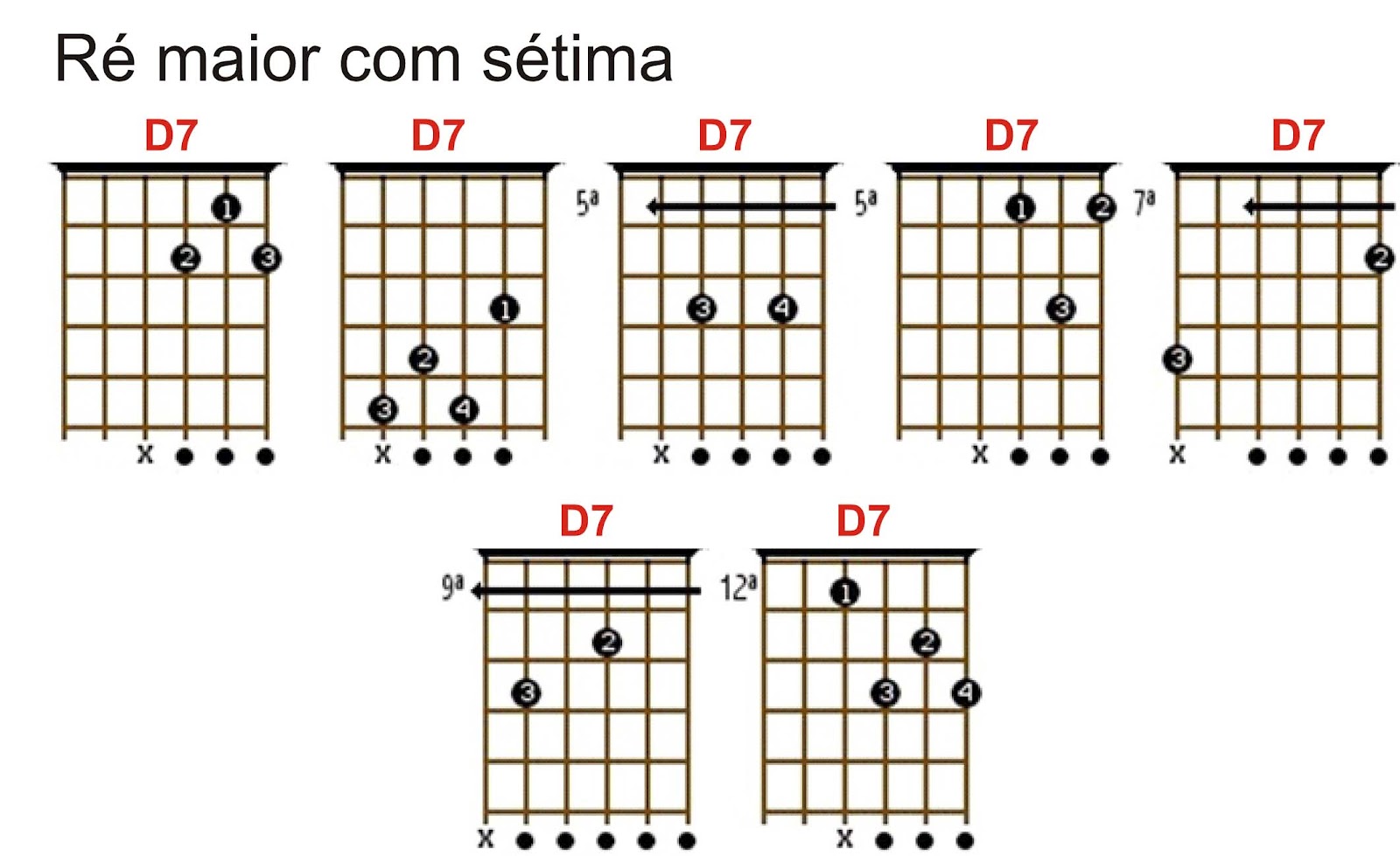 Acordes Com Sétima Para Violão - EDUCA