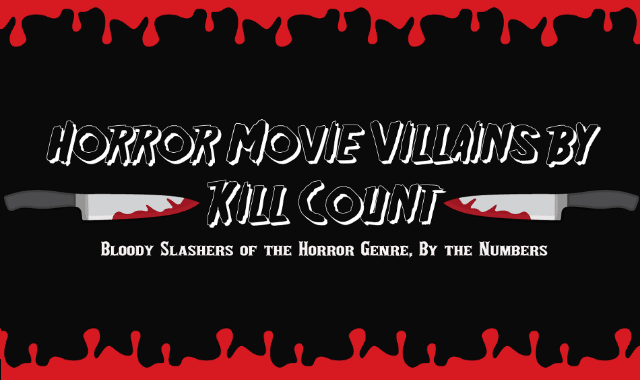 Horror Movie Kill Count #Infographic - Visualistan
