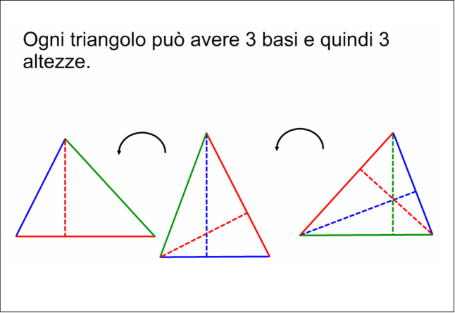 didattica matematica scuola primaria: I triangoli - classe quarta