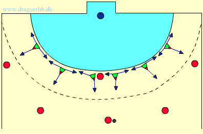 Handball loisirs MUC AMAS: Défense 0-6