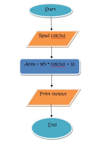 Dunia Rita Ahmat ( drw): Chapter 1!!!!!!!!!!!