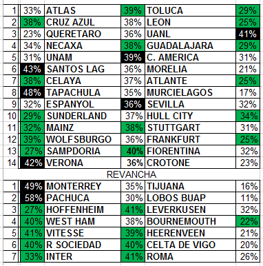 Pronósticos para el Progol 1920 - Tus 6 fijos para ganar el Progol