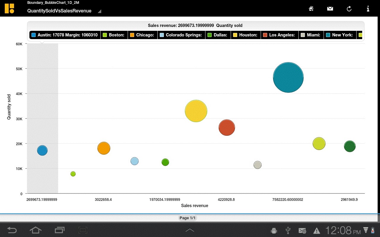 SAP BI MOBILE | SAP Business Objects 4.0