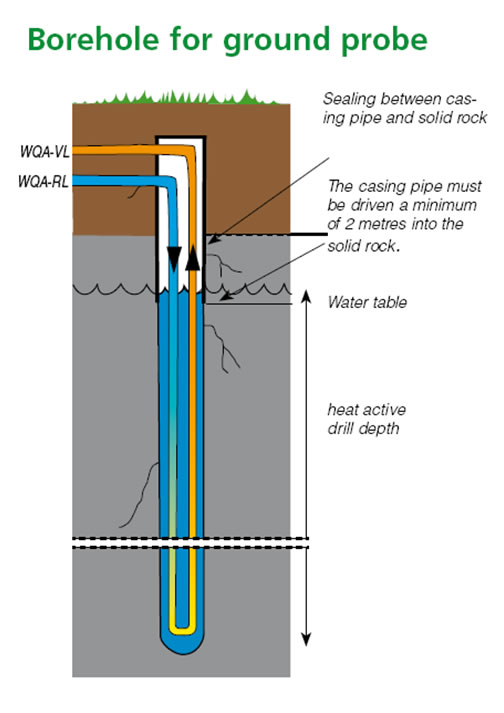 Geothermal: Geothermal Borehole