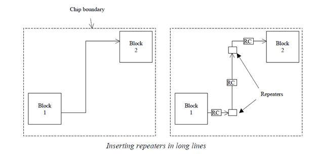 10 Ways to fix SETUP and HOLD violation: Static Timing Analysis (STA ...