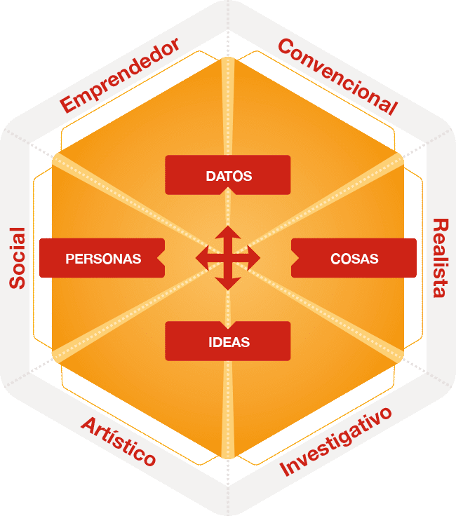 Proyecto Integrado-- MARÍA NUÑO: LA PERSONALIDAD
