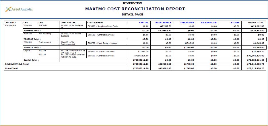 Webinar on Maintenance Cost Analysis | Maximo Reporting