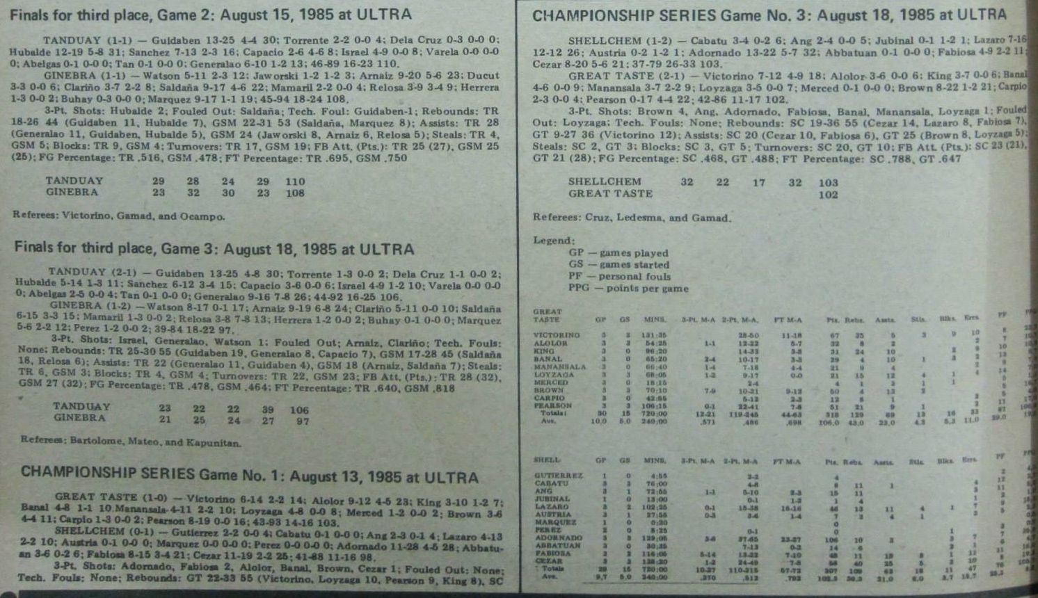 PBA Records & Oddities: 1985 PBA All-Filipino Conference