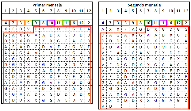Reto: criptoanálisis cifrado ADFGVX (III)