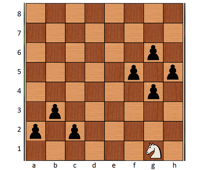 Knight tour on the chessboard to capture the pawns