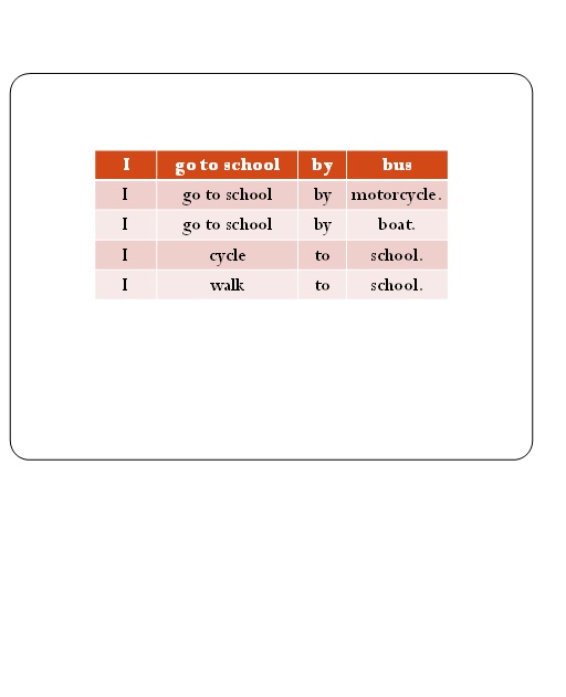 Welcome To CikguGinaBlog ENGLISH YEAR 3 LESSON PLAN welcome-to-cikguginablog-english-year-3-lesson-plan