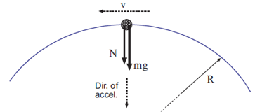 Conservation of Mechanical Energy Problems and Solutions - JEE-IIT ...