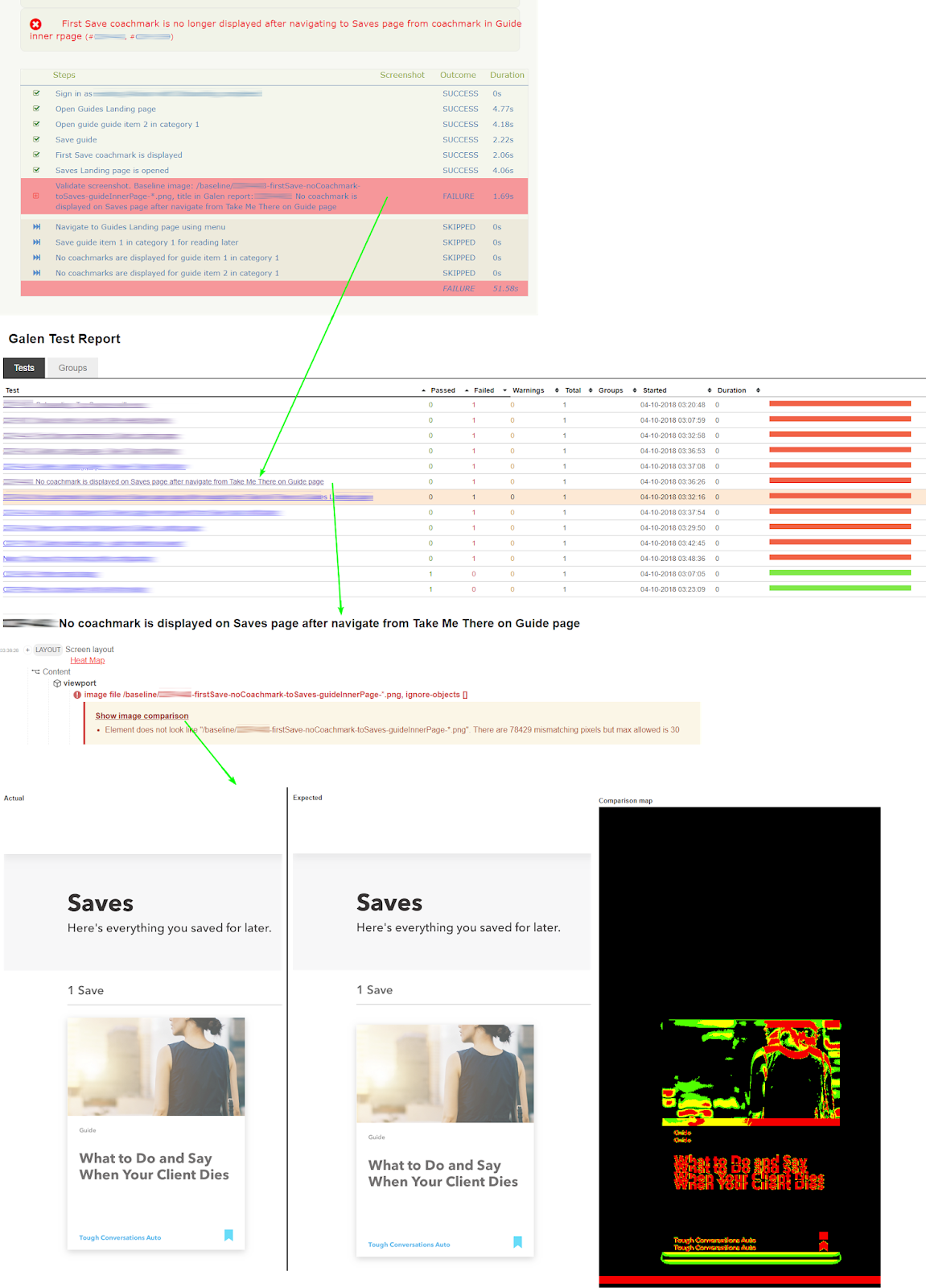 Functional and visual E2E regression automation combined: Galen and Serenity