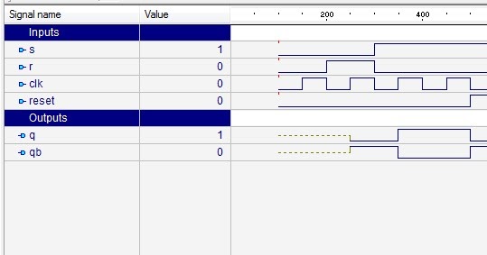 Design Of Sr Flip Flop Using Behavior Modeling Style Vhdl Code ~ Vhdl Programming