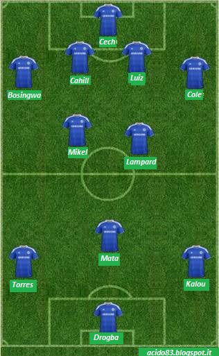 ALL IN: FORMAZIONI FINALE CHAMPIONS LEAGUE 2012 BAYERN MUNICH - CHELSEA