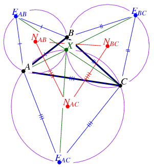 Maths Euro Section 2nde 2011-2012: Napoleon's theorem, French Emperor's ...