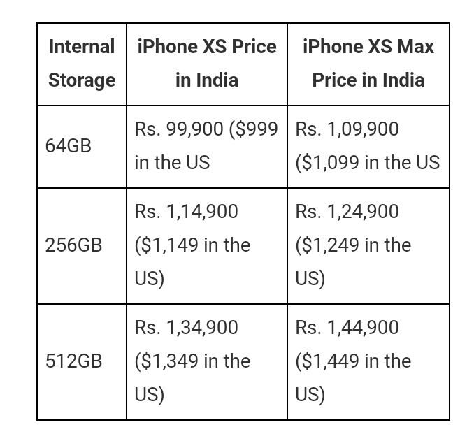 TOP TECH: IPHONE XS, IPHONE XS MAX WITH DUAL-SIM SUPPORT LAUNCHED ...
