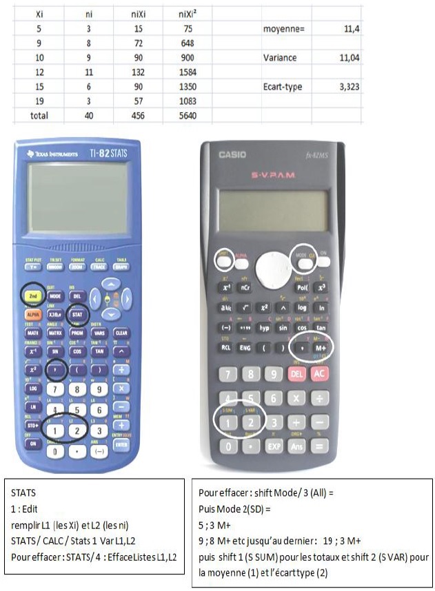 RAIATEA BAC: Calculs statistiques avec la calculatrice: moyenne ...
