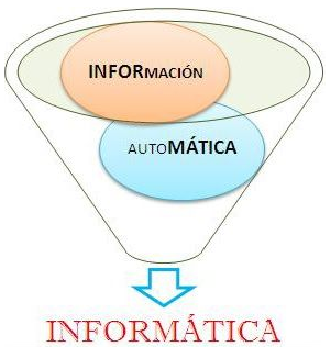 Introducción a la Informática y sus Elementos: Informática