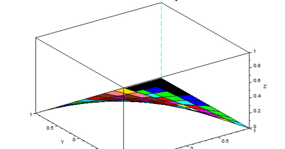 CivilStructural Guru: Shape Functions for Four Noded Isoparametric Element