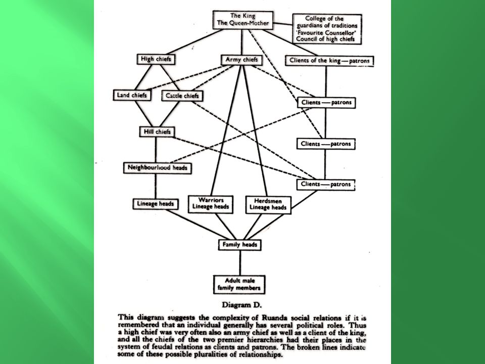 Bunyoro-Kitara (The Empire of Light) Bachwezi
