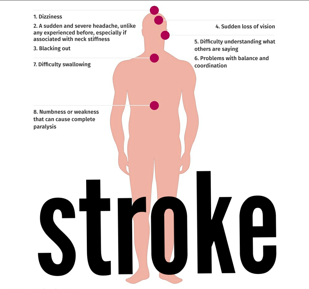 NATURAL SOLUTION FOR STROKE HEALTH OR JOINT PAIN