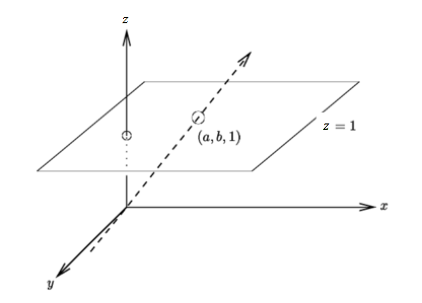 Professor Quibb: The Projective Plane: A Visual Introduction