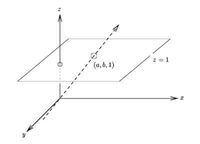 Professor Quibb: The Projective Plane: A Visual Introduction