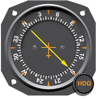 Aircraft Automatic Direction Finder (ADF) | Aircraft Systems