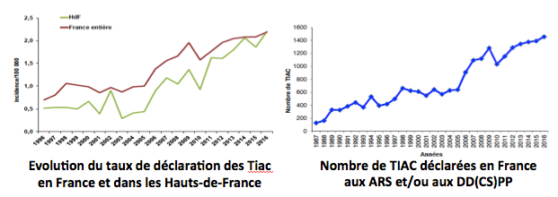 Le blog d'Albert Amgar: Les maladies infectieuses d’origine alimentaire ...