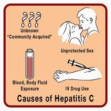 Hepatitis C prevention and protection , are you ready ? « Treatment ...