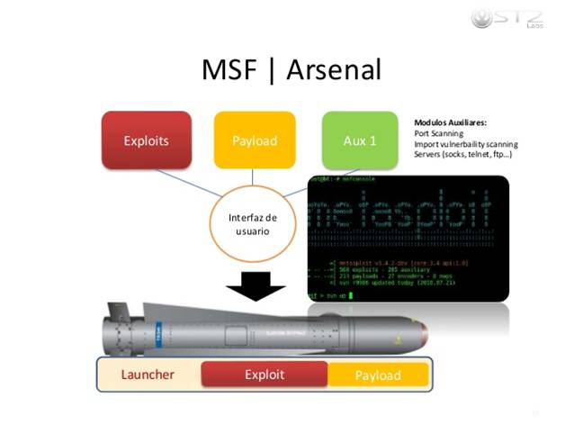 Pivoting hacking-etico