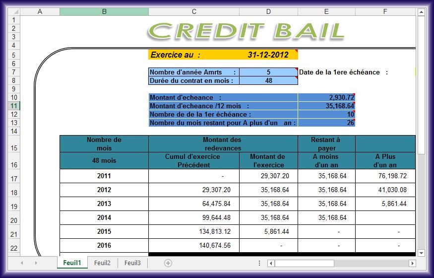 Methode de calcul crédit bail
