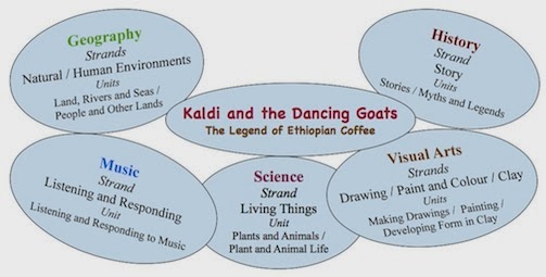 Africa in the Irish Classroom: Toga the Dancing Goat from Ethiopia