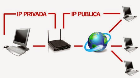 Redes Informate, Router ,switch, Lan ,Wan ,Man y más: Direcciones IP ...