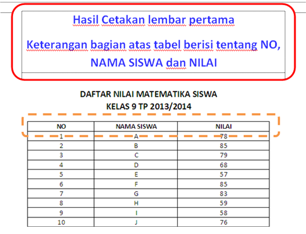 BLOG SEPUTAR MATEMATIKA: CARA MEMBUAT KETERANGAN SUATU TABEL ATAU KOP ...