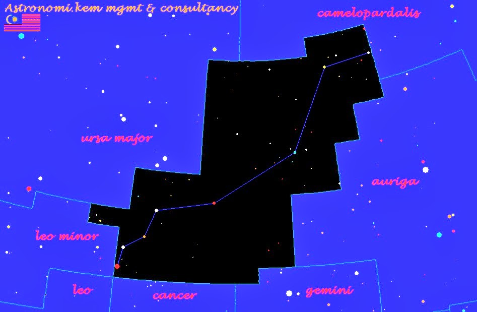 Buruj: MENGENALI BURUJ - LYNX