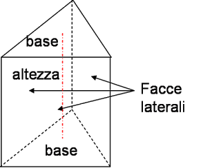Prisma Rettangolare Volume Decimali Matematicamedie: I Numeri