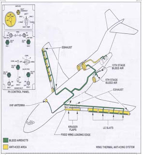 FREE AVIATION STUDY: AIRCRAFT THERMAL ANTI-ICING