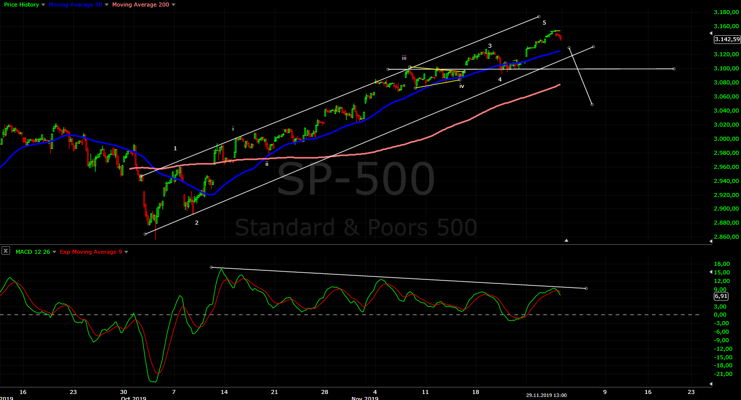 practical technical analysis: Weekly preview