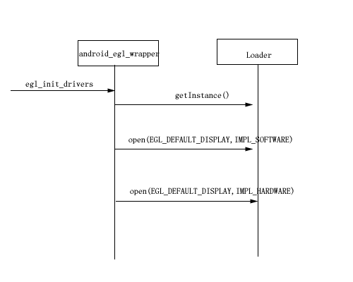 Wind Listen to Song: Android Graphics 1
