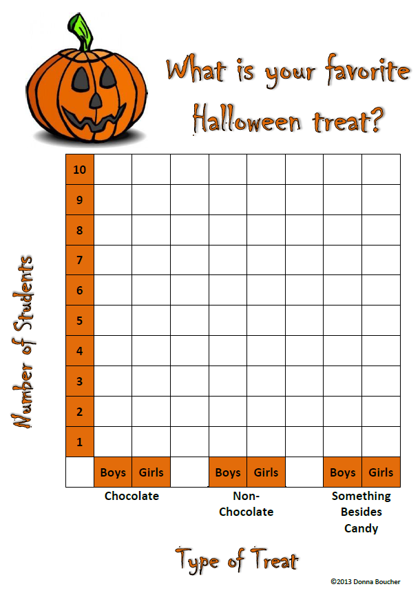 Halloween Graphing | Math Coach's Corner | Bloglovin’