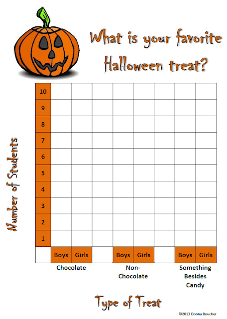 Halloween Graphing | Math Coach's Corner | Bloglovin’