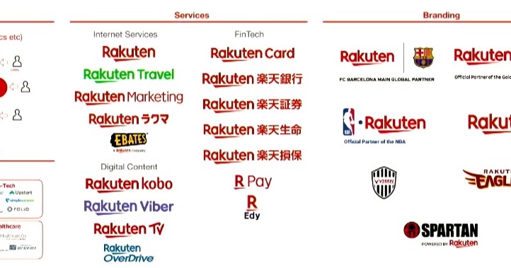 Operator Watch Blog: Rakuten Japan: Transitioning from MVNO to MNO ...