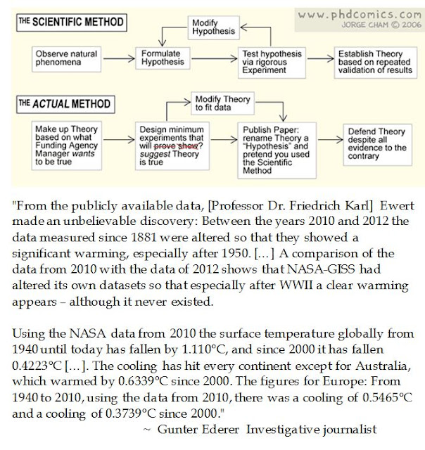 The District of Calamity: Tracking NASA's Climate Change Science to a ...