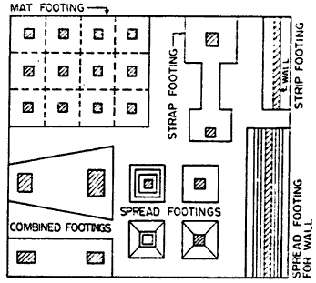 Architectural Design