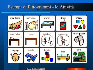 PECS UNA ESTRATEGIAS PARA EL AUTISMO: FASES DEL PECS