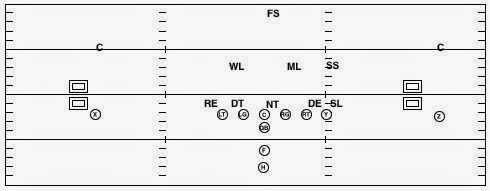 Cal Football Strategy: QB Run Game
