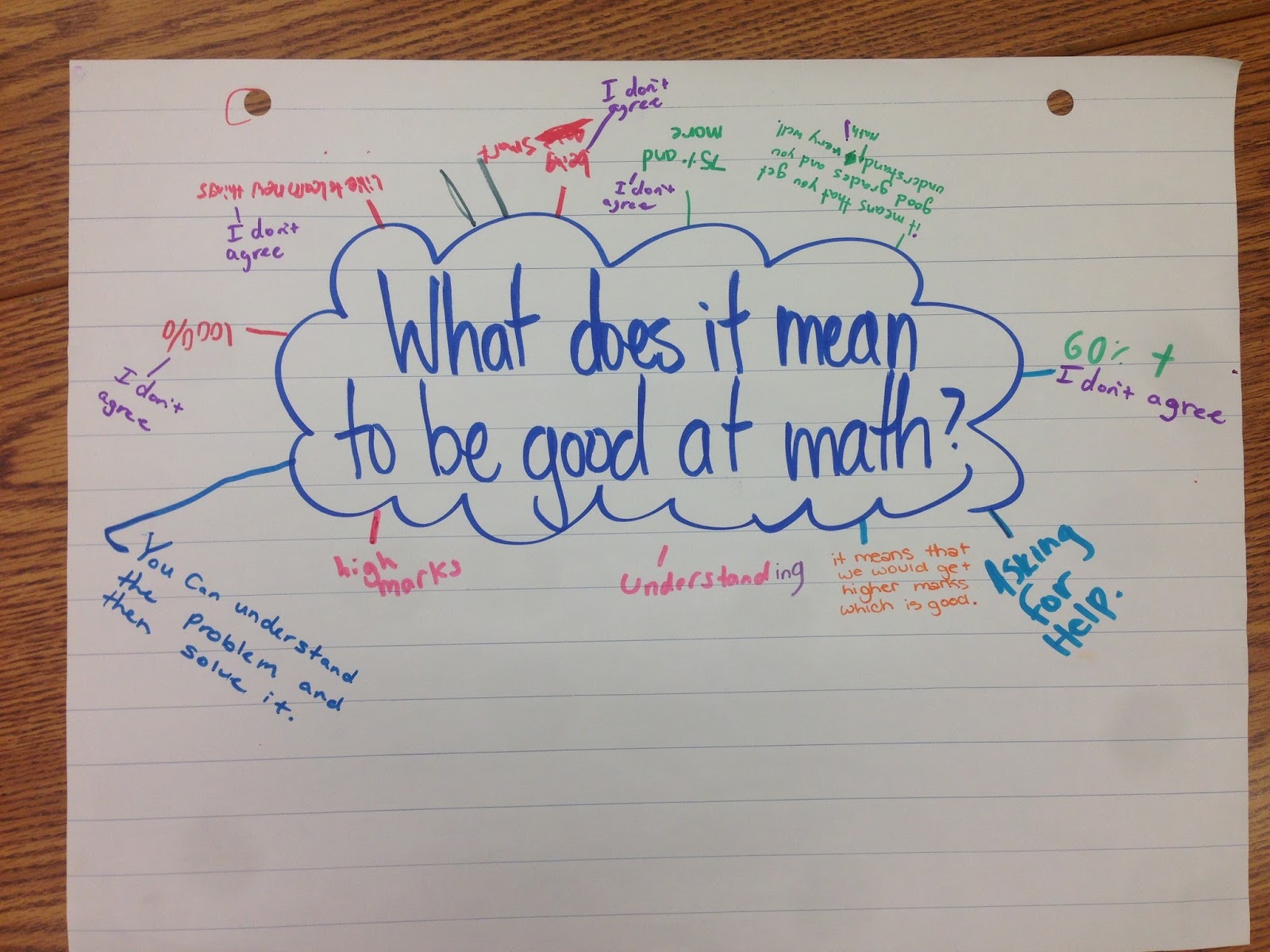 ABQ Math Blog: Math Vision