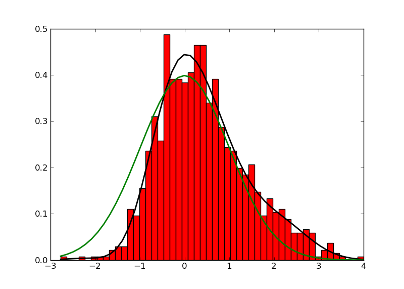 joepy: Density Estimation with Orthogonal Series - circular data